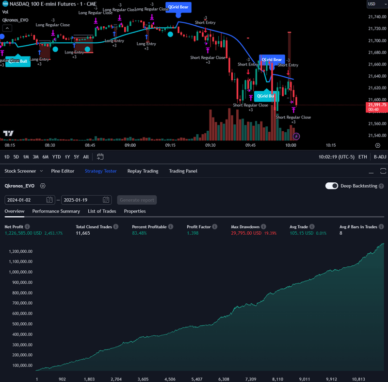 QuantVue | Best Futures Trading Automation & Indicators